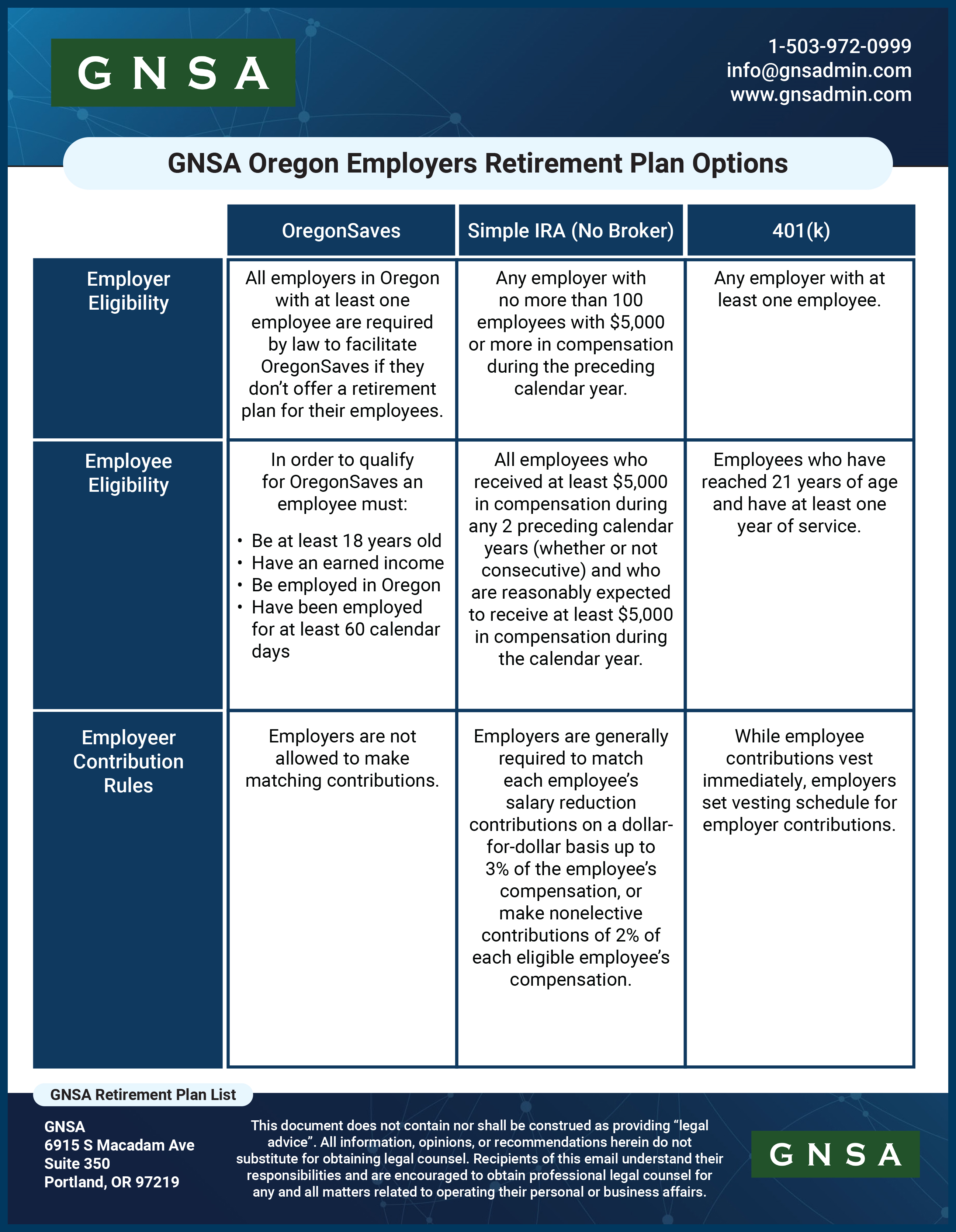 Download OregonSaves Alternative Options Chart | GNSA